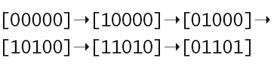 Efficient Crc Calculation With Minimal Memory Footprint Embedded