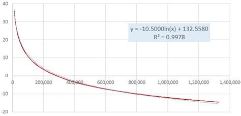 A Single Diode Can Replace Thermistors For Temp Sensing Details Hackaday Io