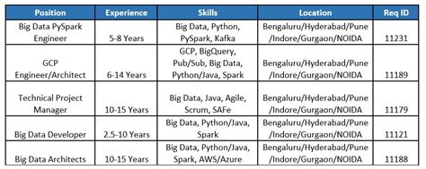 vaibhavi kulkarni on linkedin jobopenings share resume bigdata