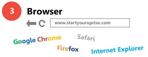Cloud Based EHR What Exactly Does Multi Device Multi Platform Mean