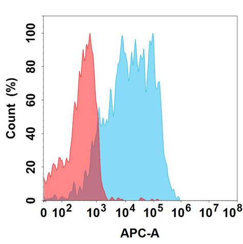 Anti Steap1 Xaluritamig Without Cd3 Biosimilar Mab