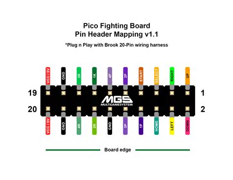 GitHub Multigamesystem Pico Fighting Board Configuration Help Files And Reference For Setting