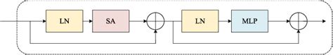 Figure 4 From A Multiscale Dual Attention Network For The Automatic Classification Of Polar Sea