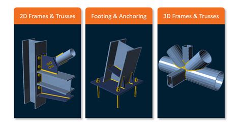 Why Is Idea Statica Connection More Expensive Idea Statica