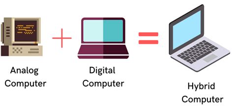 हाइब्रिड कंप्यूटर क्या है Hybrid Computer In Hindi