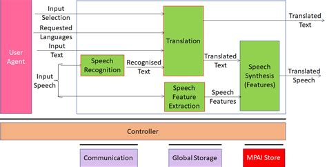 Mpai Mmc To Be Adopted As Ieee Standard Mpai Community