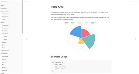 [react] 리액트 그래프 차트 라이브러리 모음