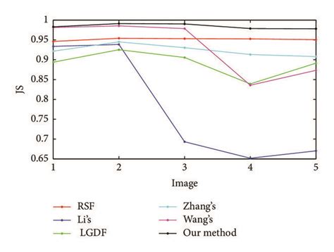 The Js Values Corresponding To Figure 7 Download Scientific Diagram