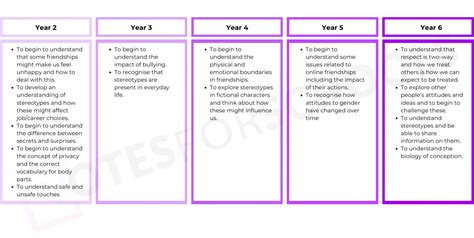 Everything You Need To Know About RSE