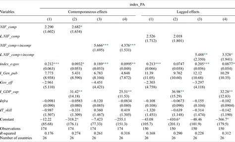 How Can Interoperability Stimulate The Use Of Digital Public Services An Analysis Of National