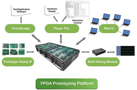 S2cs Fpga Prototyping Solutions Semiwiki By Scinc Nov 2024 Medium