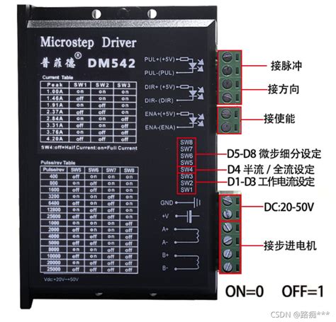 树莓派 Pwm 控制步进树莓派pwm步进电机 Csdn博客 树莓派 Pwm 控制步进树莓派pwm步进电机 Csdn博客