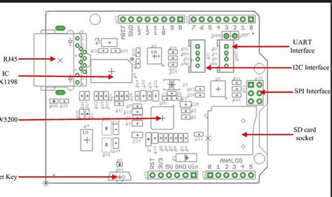 Declaring Analog Pins As Digital And Setting Up With A Loop