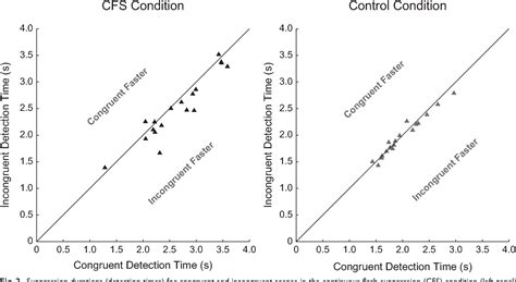 Figure From Integration Without Awareness Semantic Scholar