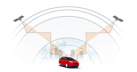 What Is Gnss Positioning Swiftnav