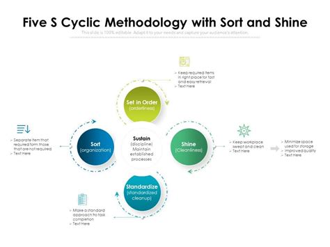 Five S Cyclic Methodology With Sort And Shine Ppt Powerpoint
