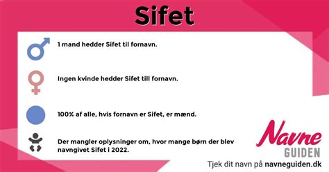 Sifet Statistik Betydning Popularitet Navneguiden Din Guide Til