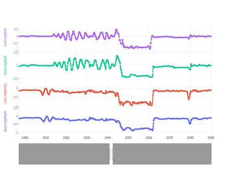 Stacked Large Timeseries With Shared X Axis And Separate Y Axes