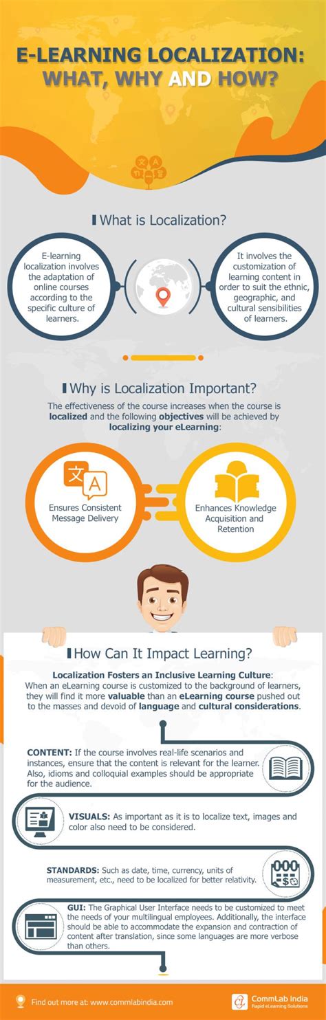 Elearning Localization What Why And How E Learning Infographics