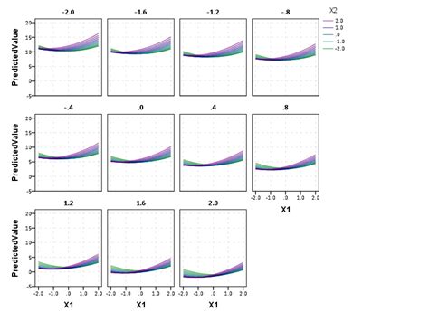 Presentation How To Present A Large Dataset Of Polynomial