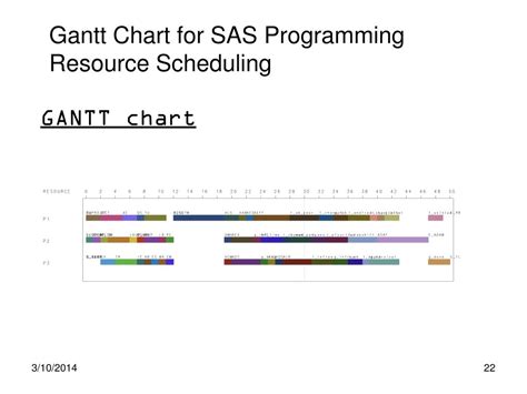 Ppt Optimally Scheduling Resource Constraint Project Using Sasor