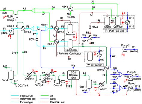 Steam Cracking Process Flow Diagram Ethane Cracker Process F