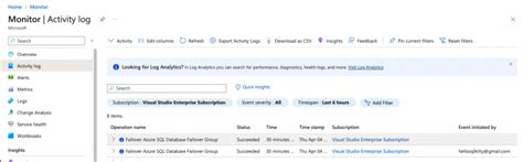 azure sql db failover groups sqlkitty
