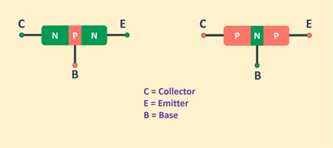 What is NPN PNP Transistor and How it Works টরনজসটর ক কত পরকর এব কভব কজ কর