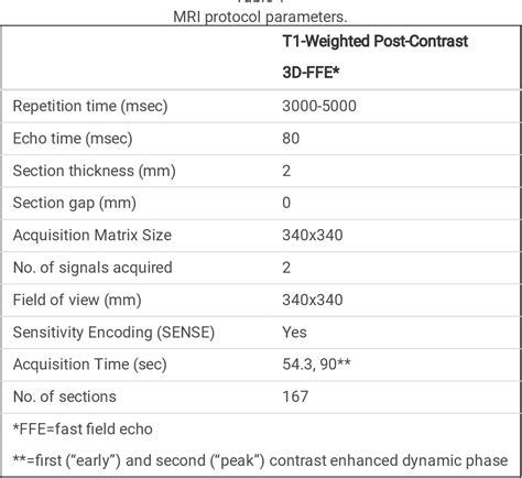 Table 1 From Mri Based Radiomics Approach Predicts Tumor Recurrence In Er Her2 Early Breast