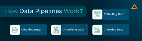 How To Build Data Pipelines A Step By Step Guide