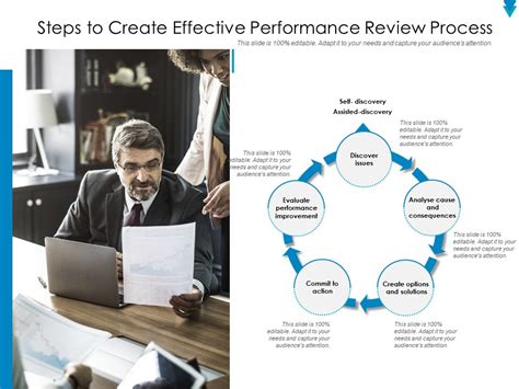 Steps To Create Effective Performance Review Process Ppt PowerPoint Presentation Show Gallery