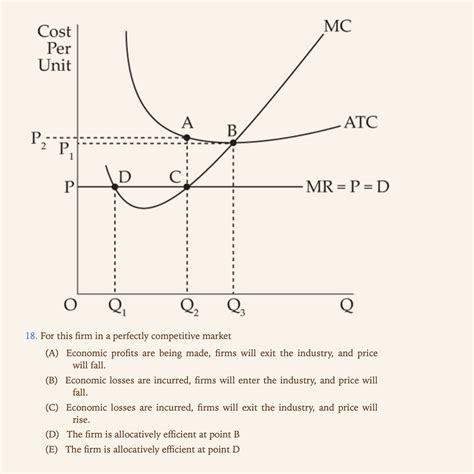 Why Is This Firm Not Allocatively Efficient Reconhw
