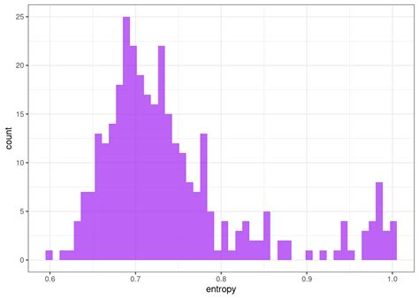 Dengue Ai Time Series Features