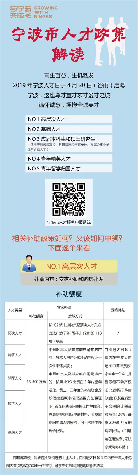 宁波市大学生购房补贴政策是什么？ 本地宝