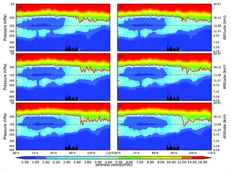 Longitude Height Cross Section Of Potential Vorticity Unit Pvu