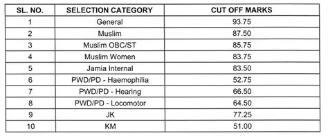 Jamia Ba Llb Previous 8 Years Entrance Test Papers Upto 2023