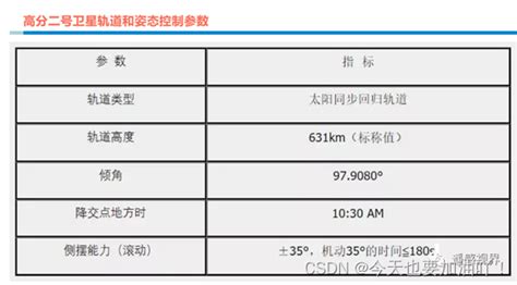 Gf数据预处理arcmap Nndiffuse Pan Sharpening Csdn博客