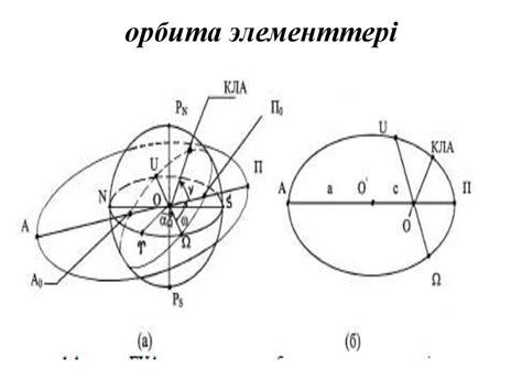 ҒҰА орбита элементтері - презентация онлайн