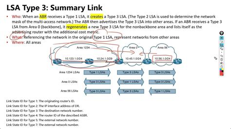 22 Ospf Advanced Topic 1 Lsa Type 3 Ospf 3类lsa Youtube