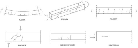Tipos De Fisuras En El HormigÓn Armado Isostatika