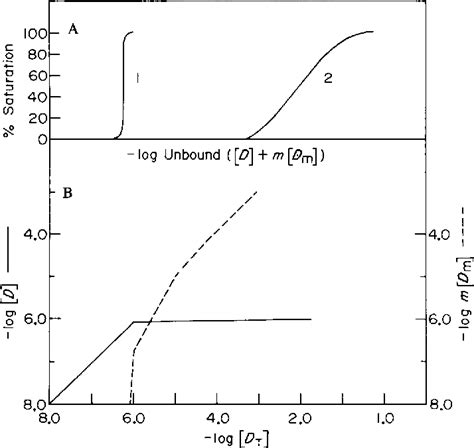 Figure 1 From Endoscopic Ultrasonography Guided Jejunojejunostomy To