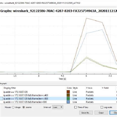 Wireshark Packet Capture Download Scientific Diagram
