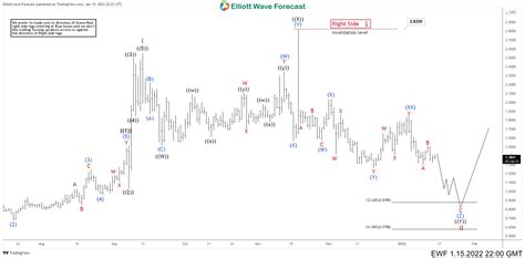 How We Saw Algorand Cryptocyrrency Algo And What To Expect