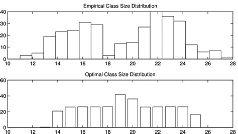 Class Sizes Distribution Download Scientific Diagram