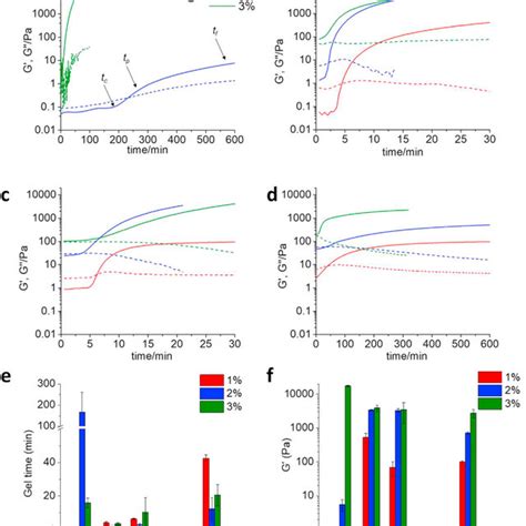 Silvana Perretta Institut De Recherche Contre Les Cancers De Lappareil Digestif Strasbourg
