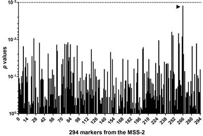 Results Of The Genomewide Association Study GWAS This Figure Download Scientific Diagram
