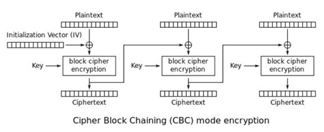 Python 파이썬 모듈을 활용한 암호화 복호화