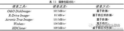 五款windows知名磁盘镜像工具对比评测 搜狐大视野 搜狐新闻