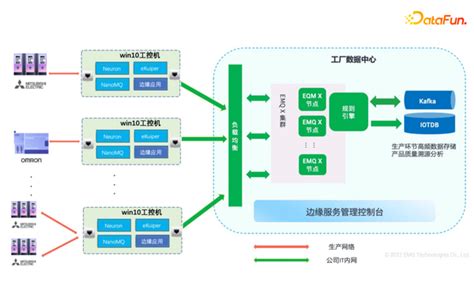 工业设备数据采集平台架构设计 知乎