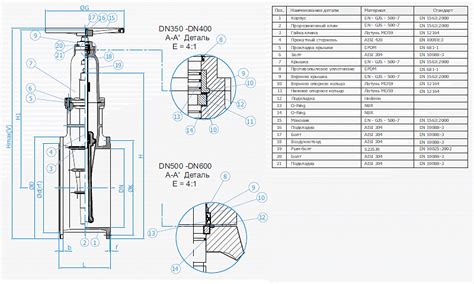 Задвижка клиновая фланцевая мягкоуплотняющая Domex F4 Rc технические